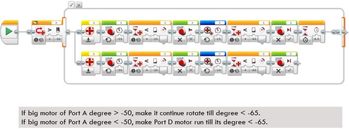 LEGO MindStorms EV3 Model Analysis – Puppy Part 1 – The Coding Fun