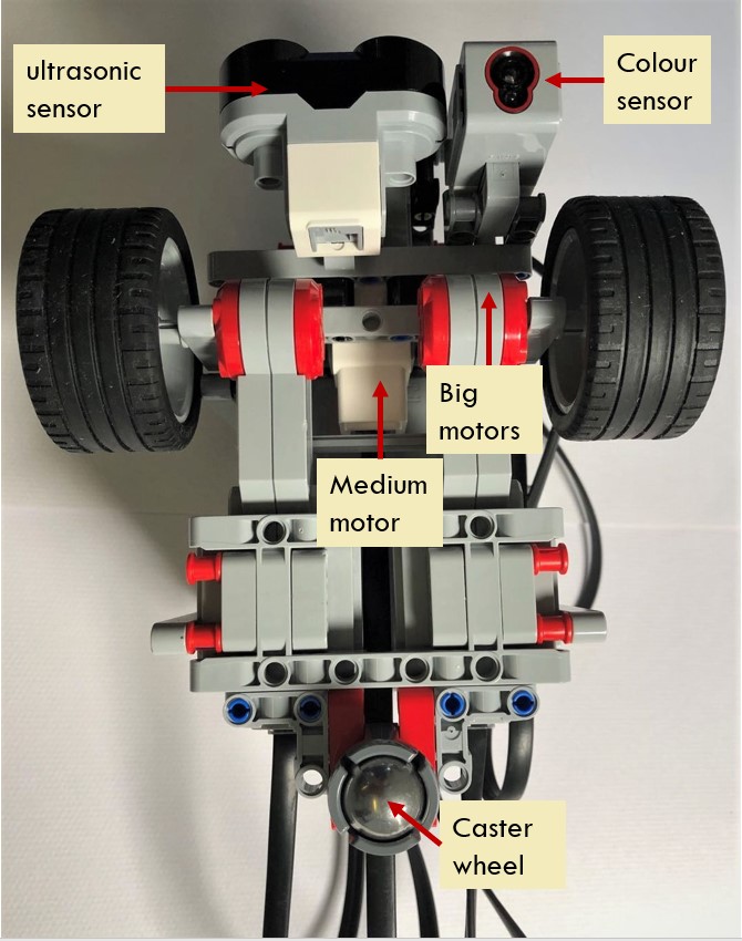 Analyze a LEGO MindStorms EV3 Model – Discovery – The Coding Fun