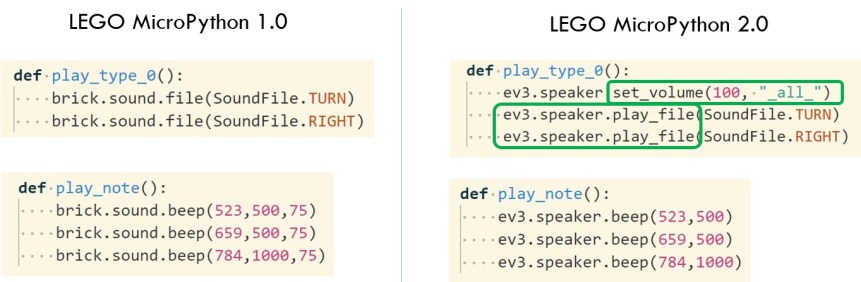 First Experience of LEGO MicroPython 2.0 – The Coding Fun