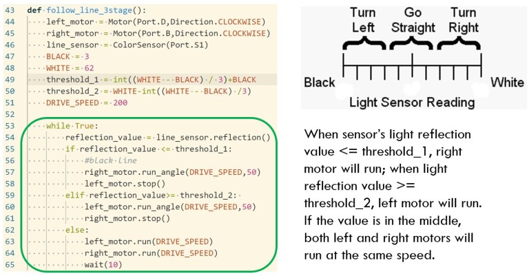 LEGO MindStorms EV3 – PID Line Follower Code by Using MicroPython 2.0 ...