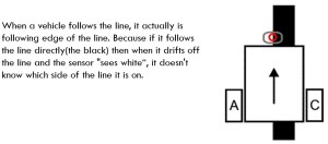 LEGO MindStorms EV3 – PID Line Follower Code by Using MicroPython 2.0 ...