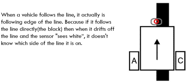 LEGO MindStorms EV3 – PID Line Follower Code by Using MicroPython 2.0 ...