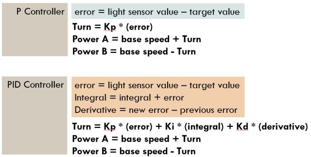 LEGO MindStorms EV3 – PID Line Follower Code by Using MicroPython 2.0 ...