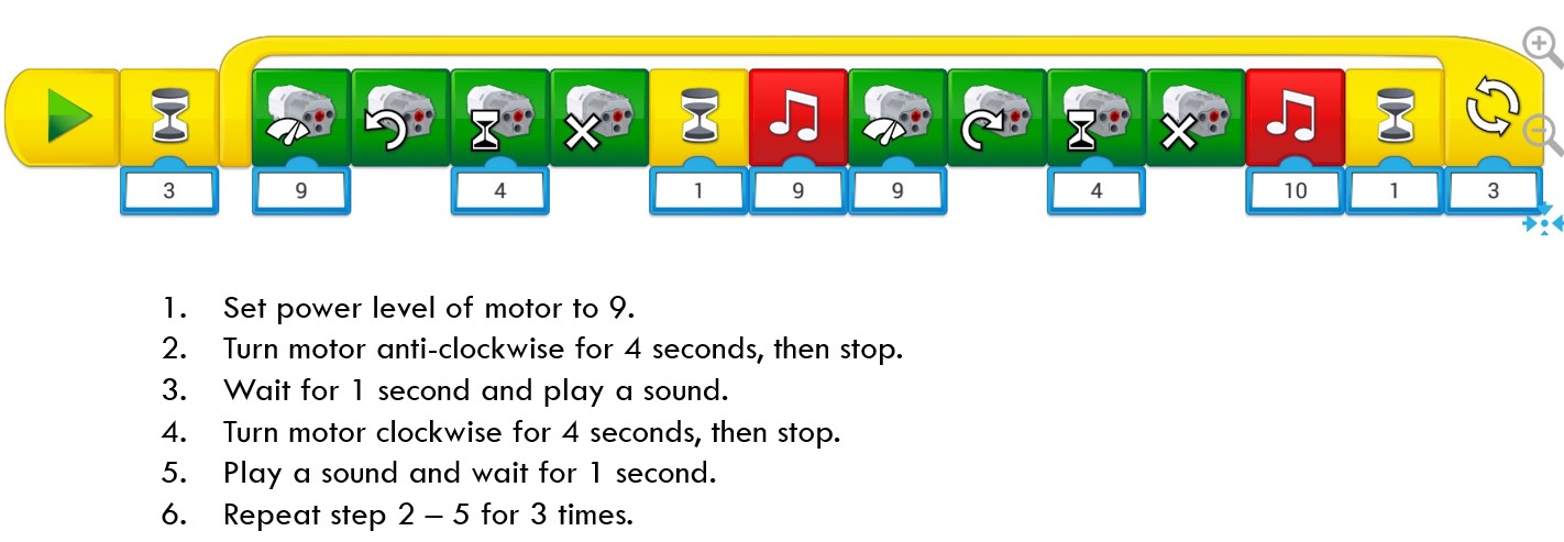LEGO WeDo 2.0 – Use Bevel Gearbox to Build a Swirling Vehicle – The ...