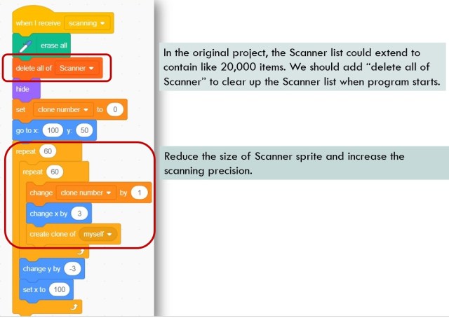 Learn Scratch by Remixing Others’ Project – Pixel Silhouette Scanner ...