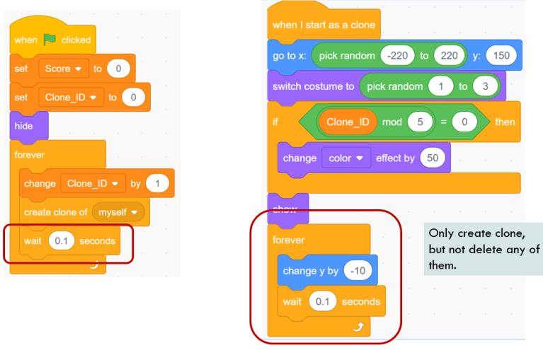 Tips and Tricks of Developing Games with Scratch – Use of Clone – The ...