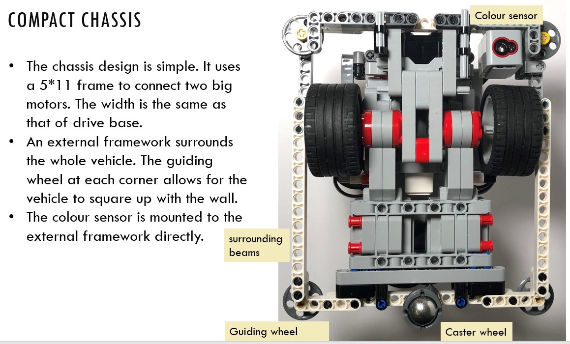 Analyze a LEGO MindStorms EV3 Model – Droid Bot 2 – The Coding Fun