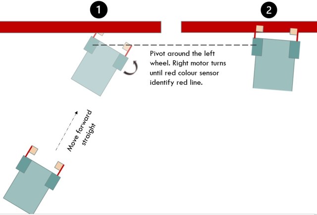 LEGO MindStorms EV3 – Align with a Line – The Coding Fun