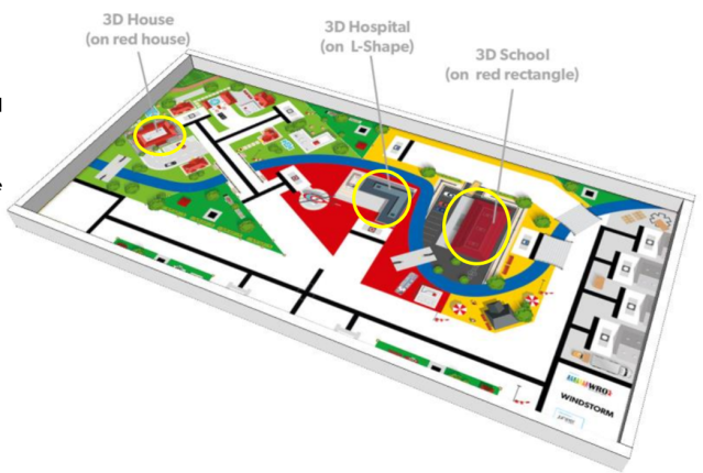 Play LEGO MindStorms EV3 – Analyze Several WRO 2020 Elementary Group ...