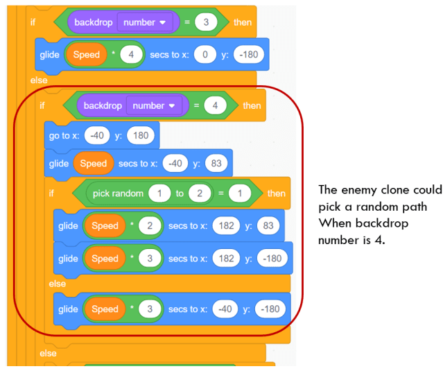 Learn Scratch by Reading and Analyzing Others’ Project – Tower Defense ...