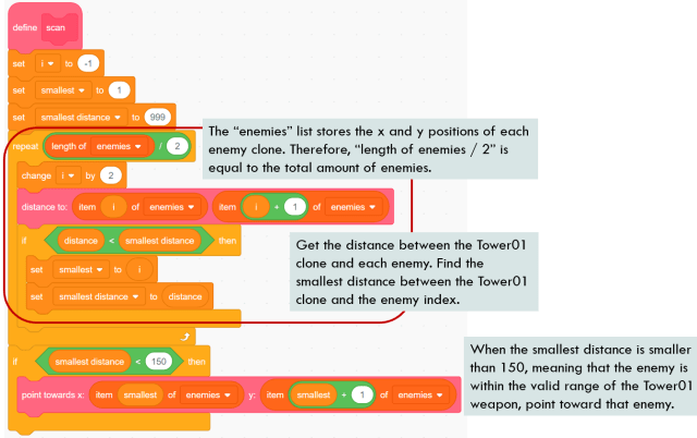 Learn Scratch by Reading and Analyzing Others’ Project – Tower Defense ...