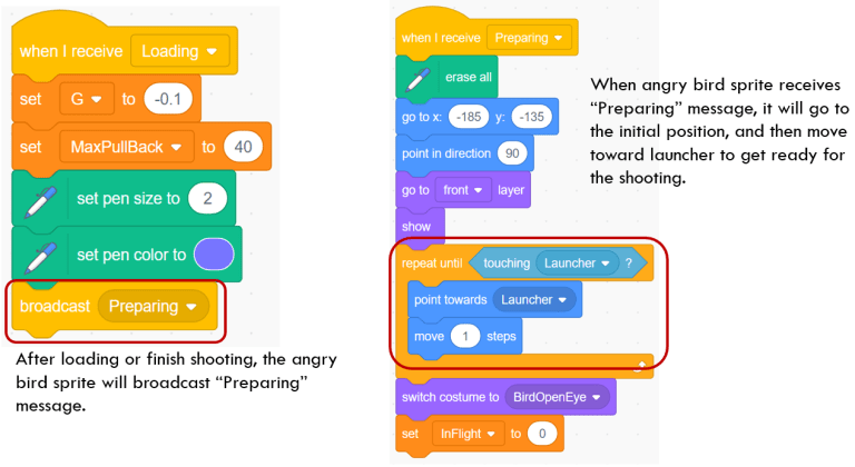 Learn Scratch 3.0 by Reading and Analyzing Others’ Project – Angry Bird ...