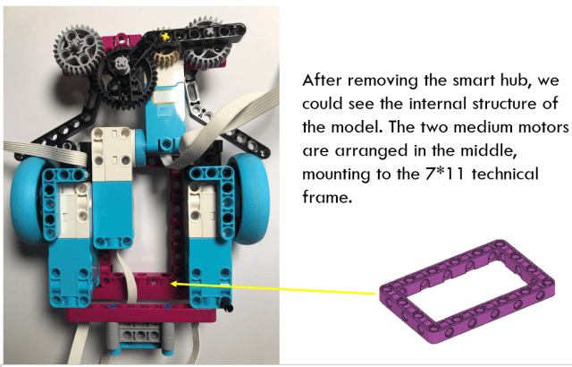 Play LEGO Spike Prime – Design a Mission for Your Robot at Home – Part ...
