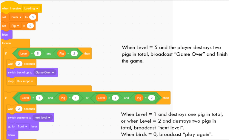 Learn Scratch 3.0 by Reading and Analyzing Others’ Project – Angry Bird ...