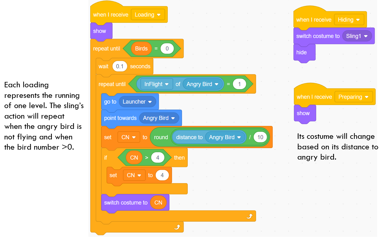Learn Scratch 3.0 by Reading and Analyzing Others’ Project – Angry Bird ...