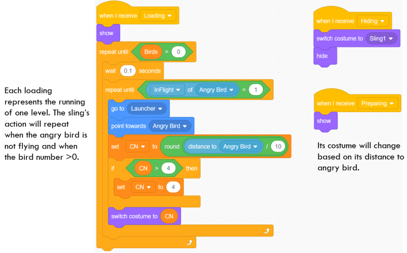 Learn Scratch 3.0 by Reading and Analyzing Others’ Project – Angry Bird ...