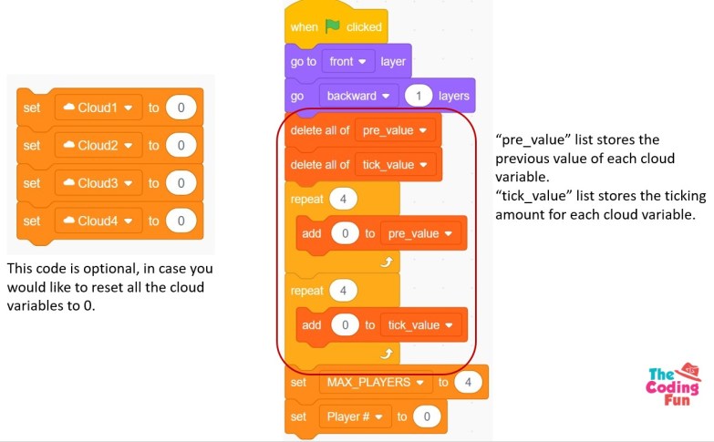 Use Scratch 3.0 to Make Multiple Player Game – Some Key Points – The ...