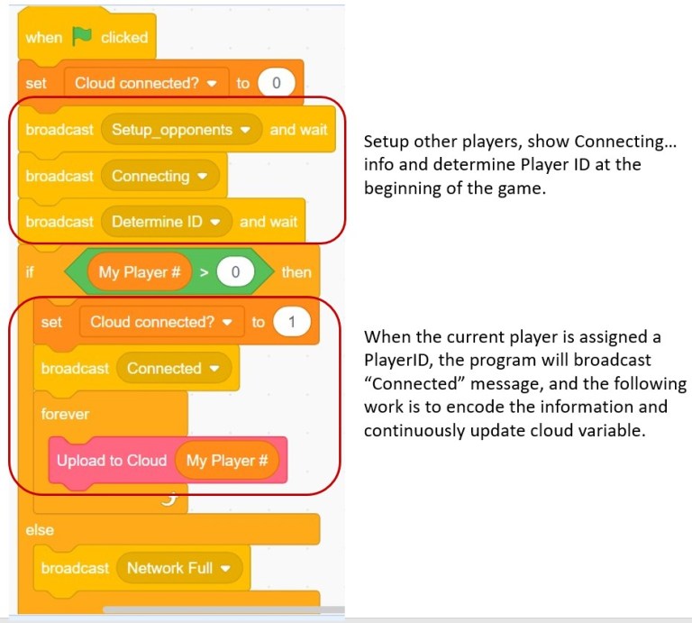 Use Scratch 3.0 to Make Multiple Player Game – Some Key Points – The ...