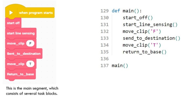 LEGO Spike Prime – “Translate” Programming Blocks into Python Code ...