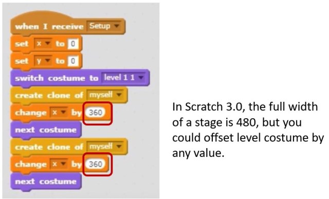 Use Scratch 3.0 to Make Scrolling Platformer Game – Key Point Summary ...
