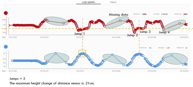 LEGO Spike Prime – Explanation of Accelerometer Data and Line Graph ...