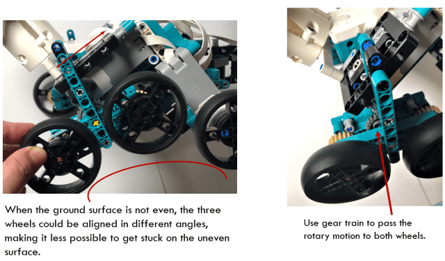 New LEGO MindStorms – Exploration Rover Model Analysis – The Coding Fun