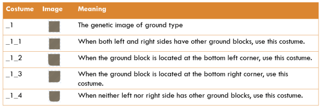 Learn Scratch by Analyzing Others’ Project – Platformer Game with ...