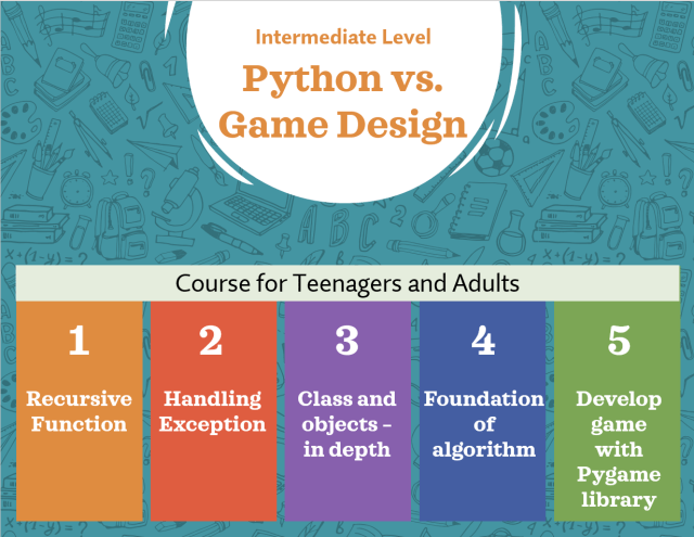 Python Foundation and Intermediate Level Courses – The Coding Fun