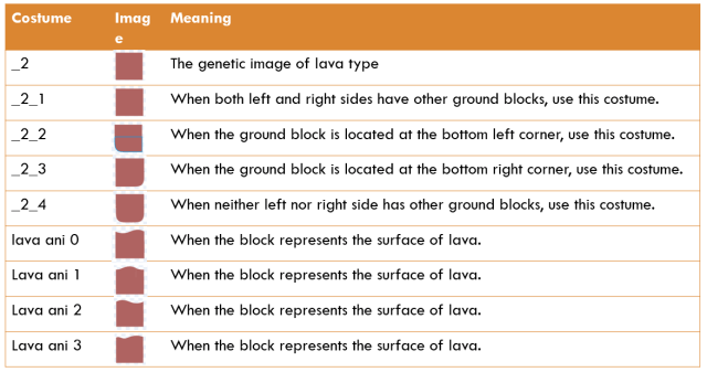 Learn Scratch by Analyzing Others’ Project – Platformer Game with Editing Functionality Part 2 ...