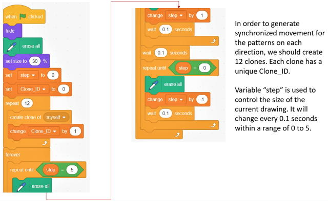 Scratch Programming – Animate with Pen – The Coding Fun