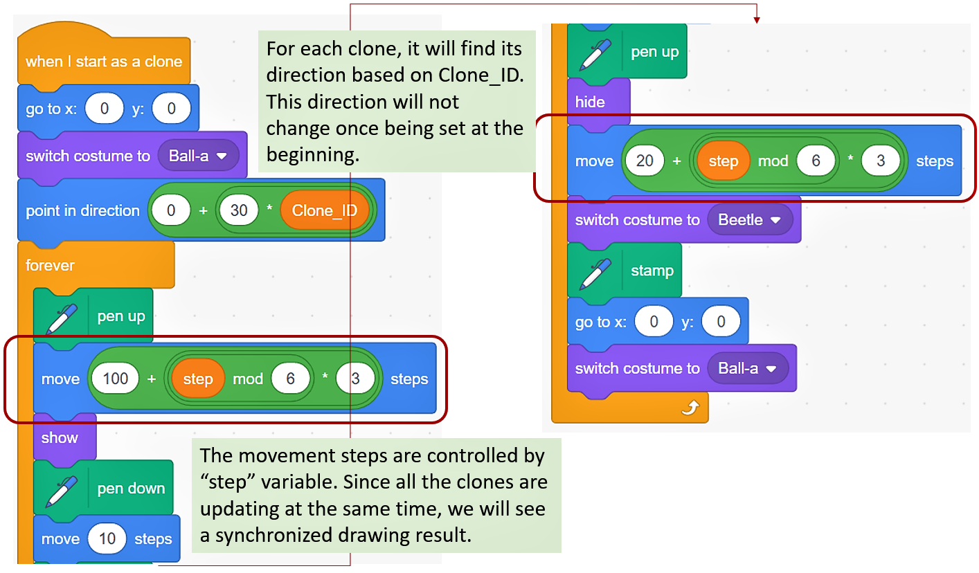 Scratch Programming – Animate with Pen – The Coding Fun