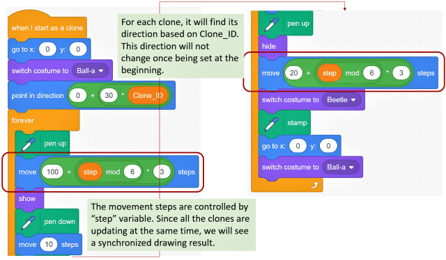 Scratch Programming – Animate with Pen – The Coding Fun