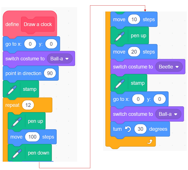 Scratch Programming – Animate with Pen – The Coding Fun