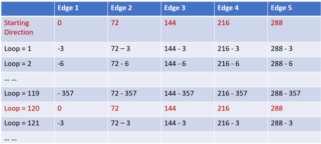 Scratch Programming – Animate with Pen – The Coding Fun