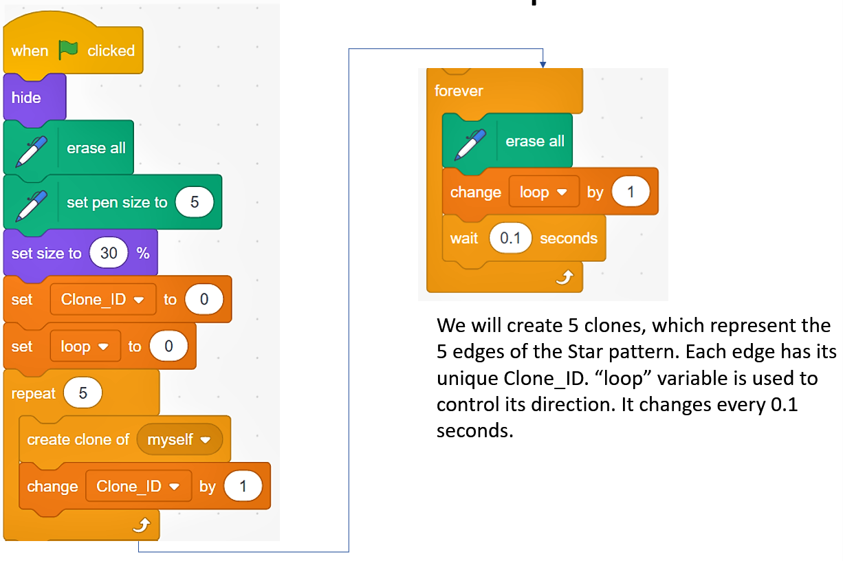Scratch Programming – Animate with Pen – The Coding Fun