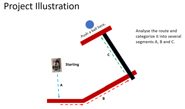 LEGO MindStorms EV3 Robotics – The Coding Fun